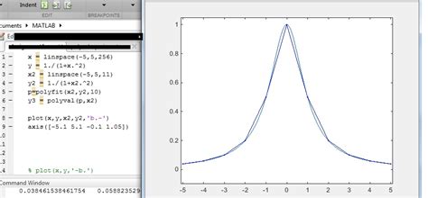 Matlab Polyfit And Polyval To Perform Interpolation Stack Overflow