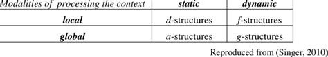 criteria to classify structures download table
