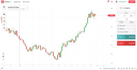 Synthetic Indices The Best Synthetic Indices Brokers Volatility 75