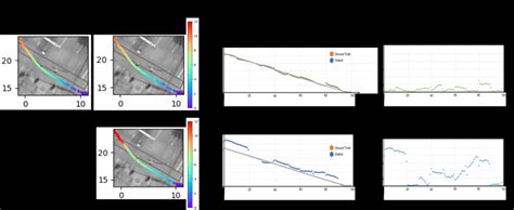 Id 354573 Prediction Result Comparison Download Scientific Diagram