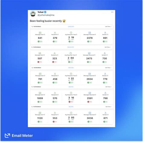 Email Meter On Linkedin Email