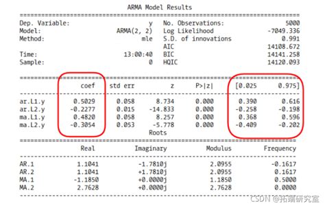 人工智能 Python 用ARIMAGARCH模型预测分析股票市场收益率时间序列 拓端数据 SegmentFault 思否