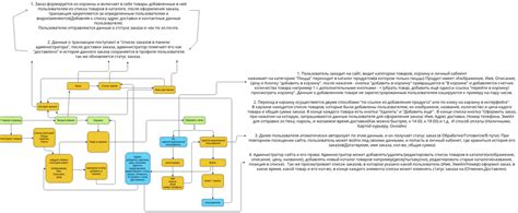 Pizza Visual Paradigm User Contributed Diagrams Designs