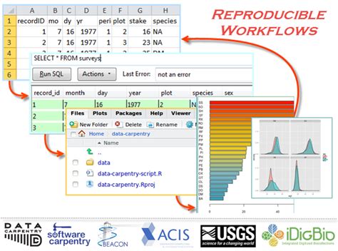 Data Carpentry Please Can We Have Some More Idigbio