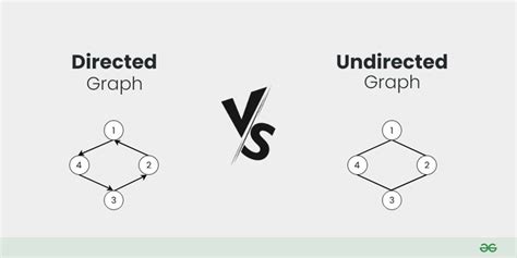 what is the difference between an undirected and a directed graph