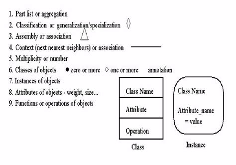 Semantics And Symbols For Executable Structure Download Scientific