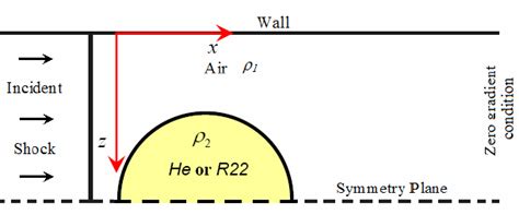 Schematic Of Computational Domain Of The Cylindrical Interface
