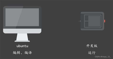 嵌入式系统移植【5】——交叉编译工具链运行时 Gcc 交叉编译器移植 Csdn博客