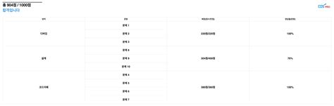 Cos Pro 1급 C언어 자격증 취득 후기