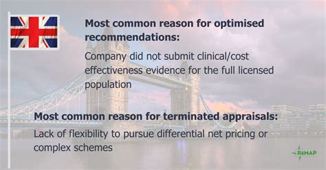Uk Abpi Looks At Reasons For Optimised Nice Recommendations And Terminated Appraisals