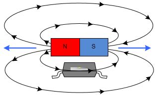 DRV Vq And Sensitivity Sensors Forum Sensors TI E E Support Forums