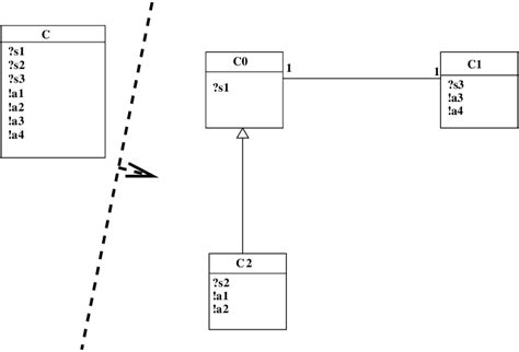Constraint Based Decomposition Example Download Scientific Diagram