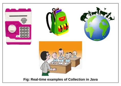 Scientech Easy On Linkedin Collections Framework In Java Realtime