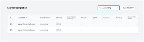 Types Of Learner Assignment And Phishing Reports Huntress Product