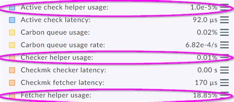 question regarding site performance graphs after update 2 1 2 2