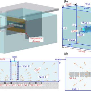 The CFD Model Used For The Simulations Of Flow Field And Mass Transfer Download Scientific