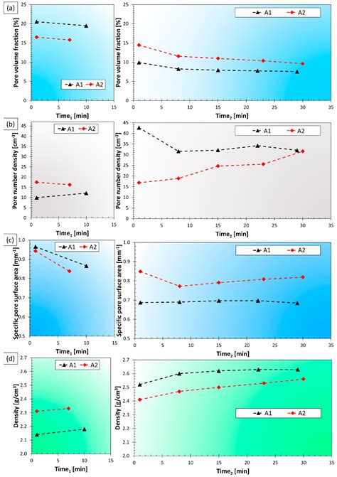 Grain Refiner Settling And Its Effect On The Melt Quality Of Aluminum