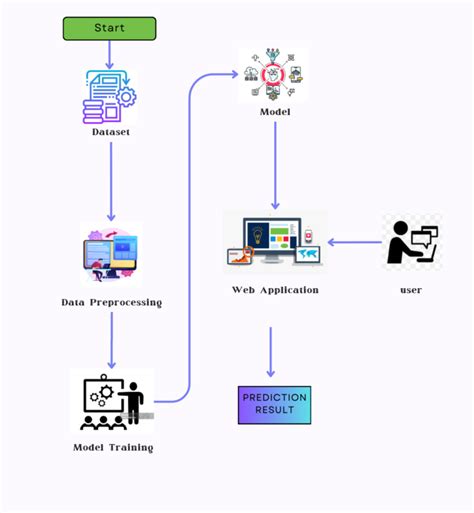 analysis of chronic liver disease detection by using machine learning