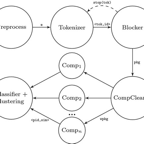 Sample Task Based Parallel Er Implementation Download Scientific Diagram