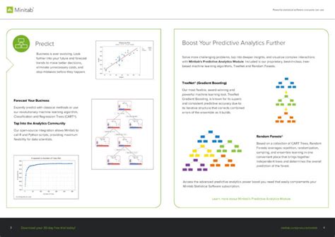 Minitab® Statistical Software Free Trail Six Sigma With Gsk Minitab® Statistical Software Free Trail Six Sigma With Gsk