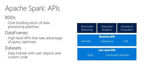 building advanced analytics pipelines with azure databricks
