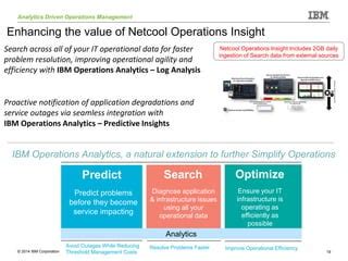 IBM Netcool Operations Insight PPTX