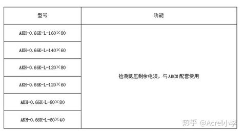 Akh 0 66k开口式电流互感器该如何选型呢？ 知乎