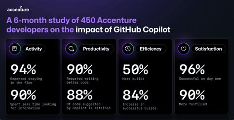 GitHub Copilot Enterprise Is Now Generally Available At A Month Per Person Neowin