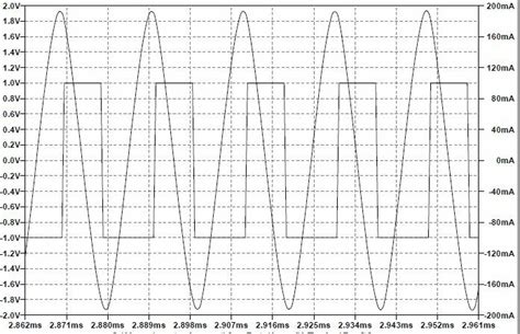 Primary Current Waveform K 0 8 Download Scientific Diagram