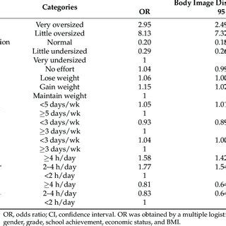 Multivariate Multinomial Logistic Regression Analysis Of The Factors