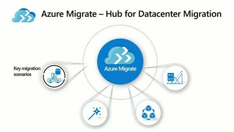 open for new challenge senior azure devops and architect