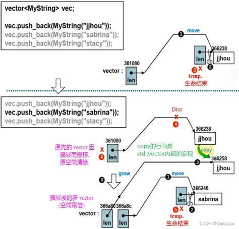 move functions with vs without noexcept csdn博客