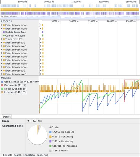 Javascript Memory Leak In Sencha Touch Application Trouble Tracking