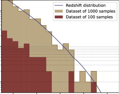 Source Redshift Samples For And FRBs Used In The Analysis Download Scientific Diagram