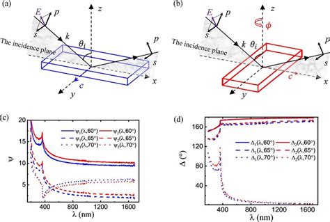 A The Measurement Principle Of Ellipsometry In Our Coordinate