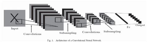 Figure 1 From Development And Testing Of Garbage Detection For