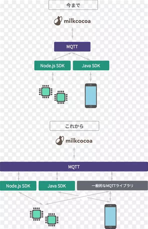Mqtt Carduino客户端 Descpng图片素材下载图片编号3550478 Png素材网
