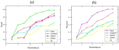 Sensors Free Full Text A Fast Point Cloud Recognition Algorithm