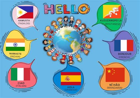 Hello In Different Languages Poster Learn Greetings From Around The World Etsy