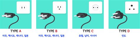 해외 여행 국가별 전기 콘센트 유형 및 여행용 전기 어댑터