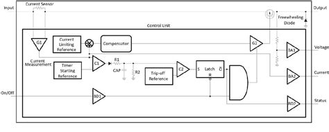 Figure 1 From Radiation Hardened Latching Current Limiter For Space Applications Semantic Scholar