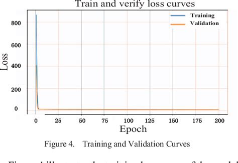 figure 4 from physical layer security performance prediction based on