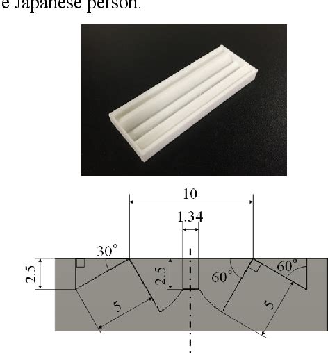 Figure 1 From Development Of Contact Area Variable Surface For Manipulation Requiring Sliding