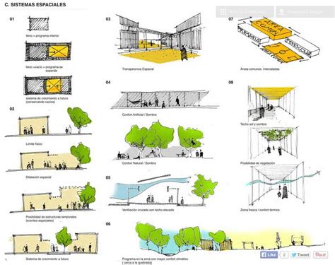 Bioclimatic Schemes Bioclimatic Schemes Architecturediagrams Bio