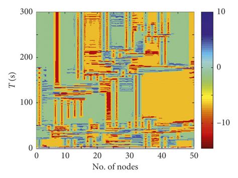 Spatiotemporal Patterns Of The Ring Network For Different Coupling Download Scientific Diagram