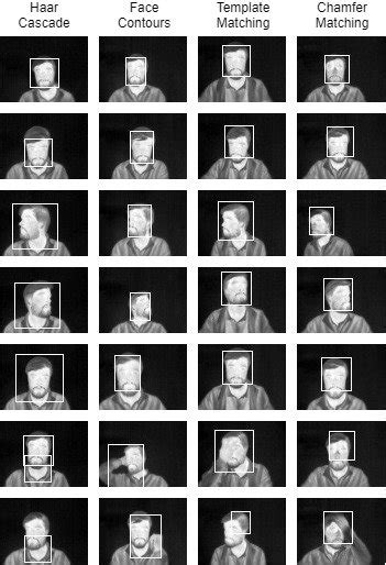 Examples Of The Face Detection Of The Four Implemented Algorithms Download Scientific Diagram