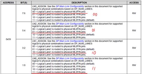 SN DSI Q EDP Lane Assignment And Polarity Adjustment Interface Forum Interface TI