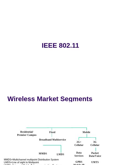 18 Ieee Standard 802 11 Rfid Bluetooth 23 09 2024 Pdf Ieee 802 11 Wireless Lan