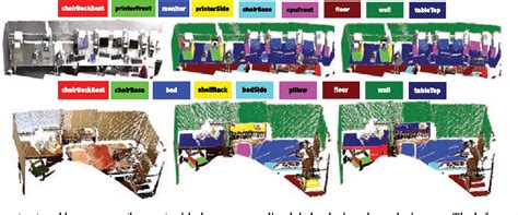 figure 1 from contextually guided semantic labeling and search for