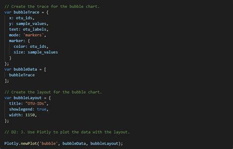 GitHub Tchumphrey Plotly Deployment